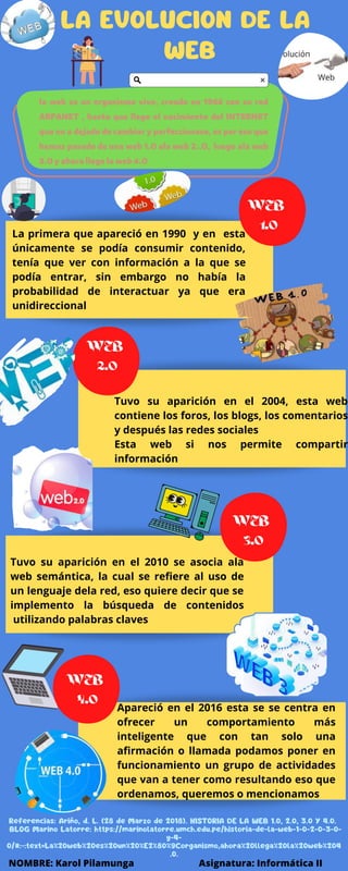 Evolución de la Web: INFOGRAFIA