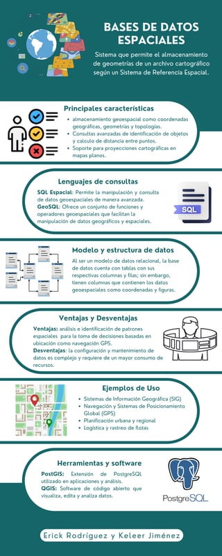 Infografía bases de datos espaciales.pdf