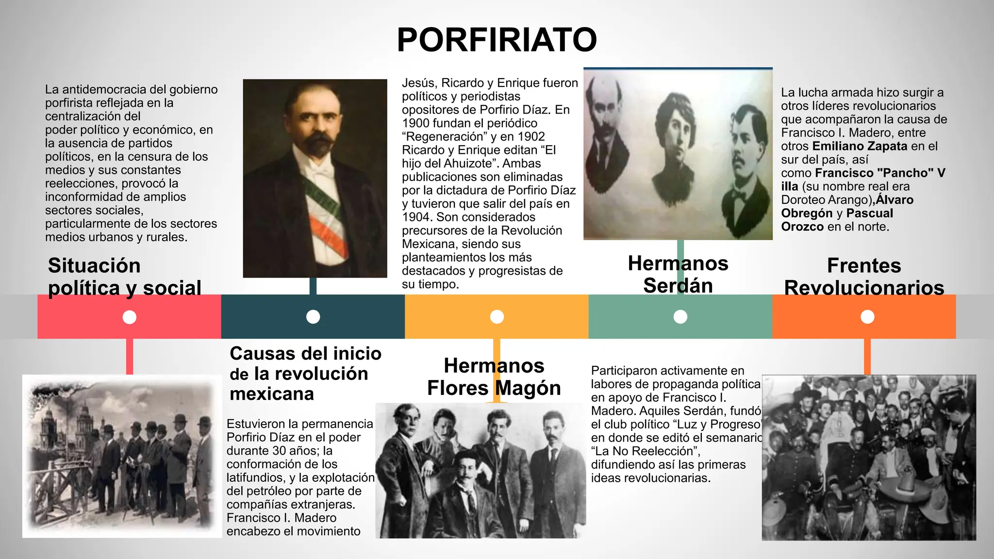 Infografía del Porfiriato causas y consecuencias.potx
