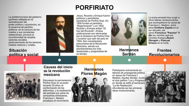 Infografía del Porfiriato causas y consecuencias.potx | Politics