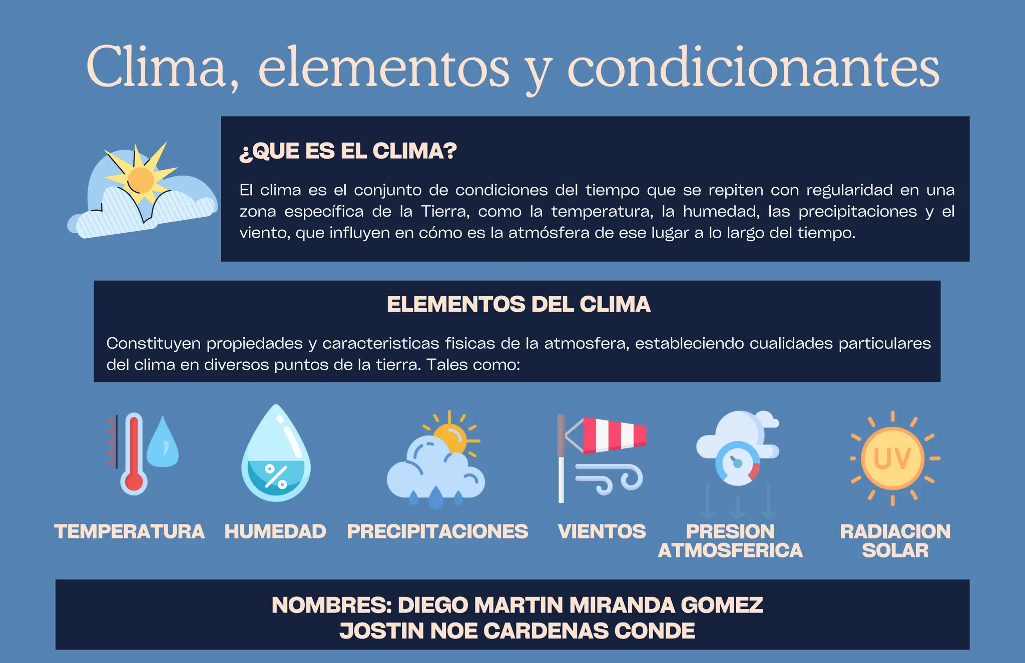 Infografía_clima Elementos y condicionantes.pdf