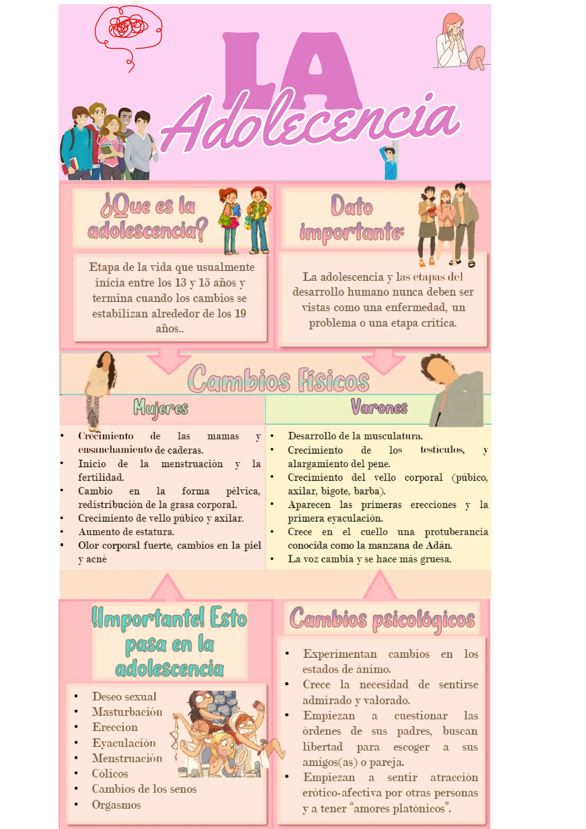 Infografía Con Los Cambios Psicológicos Y Sociales En La Adolescencia Pdf