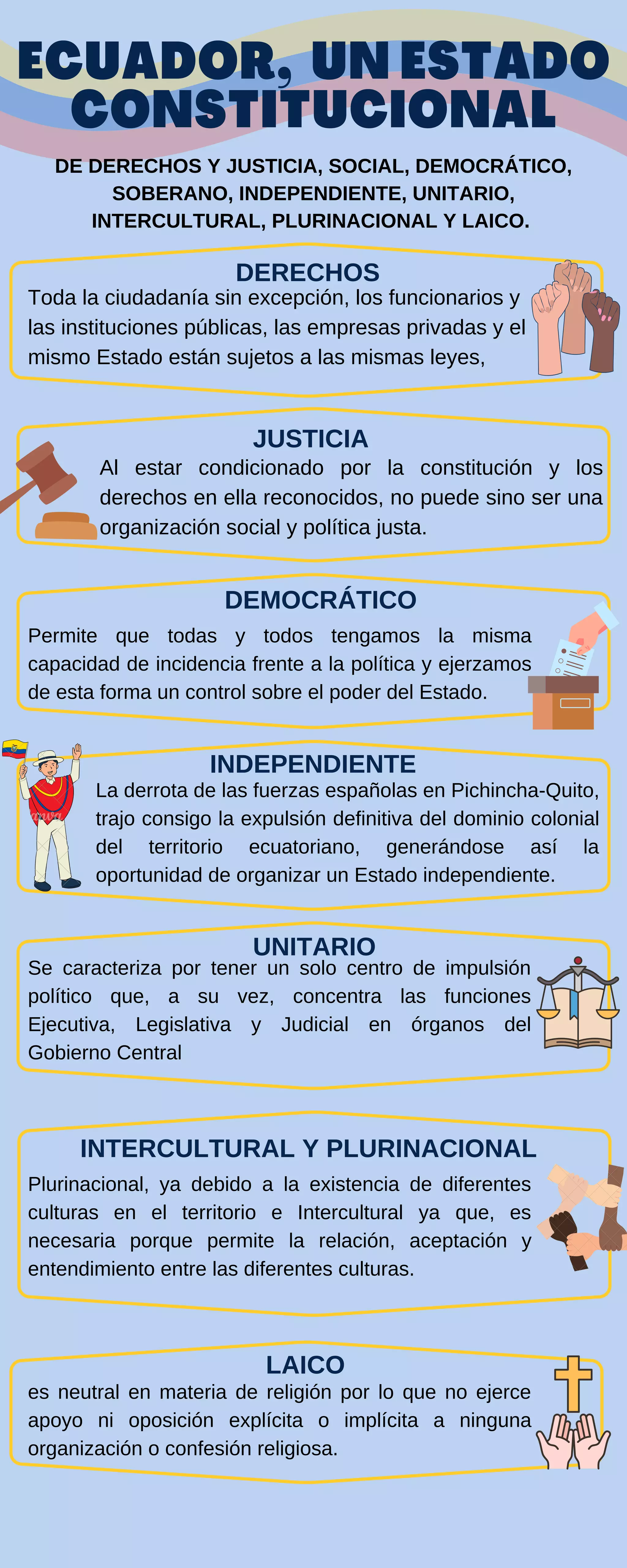 Infografía Constitución del Ecuador | PDF