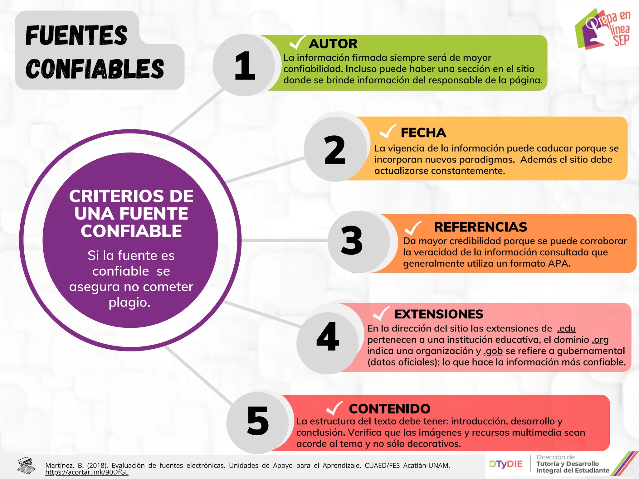 Infografía Criterios de una fuente confiable.pdf
