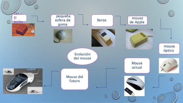 Infografía de evolución del mouse