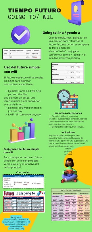 Infografía Going to / will tarea.pdf