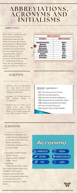 Infografía ingles Abbreviations, Initialisms, and Acronyms | PDF