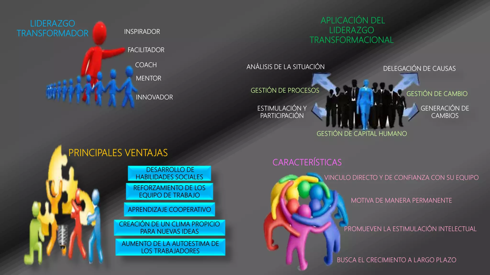 Infografía liderazgo transformacional | PPTX