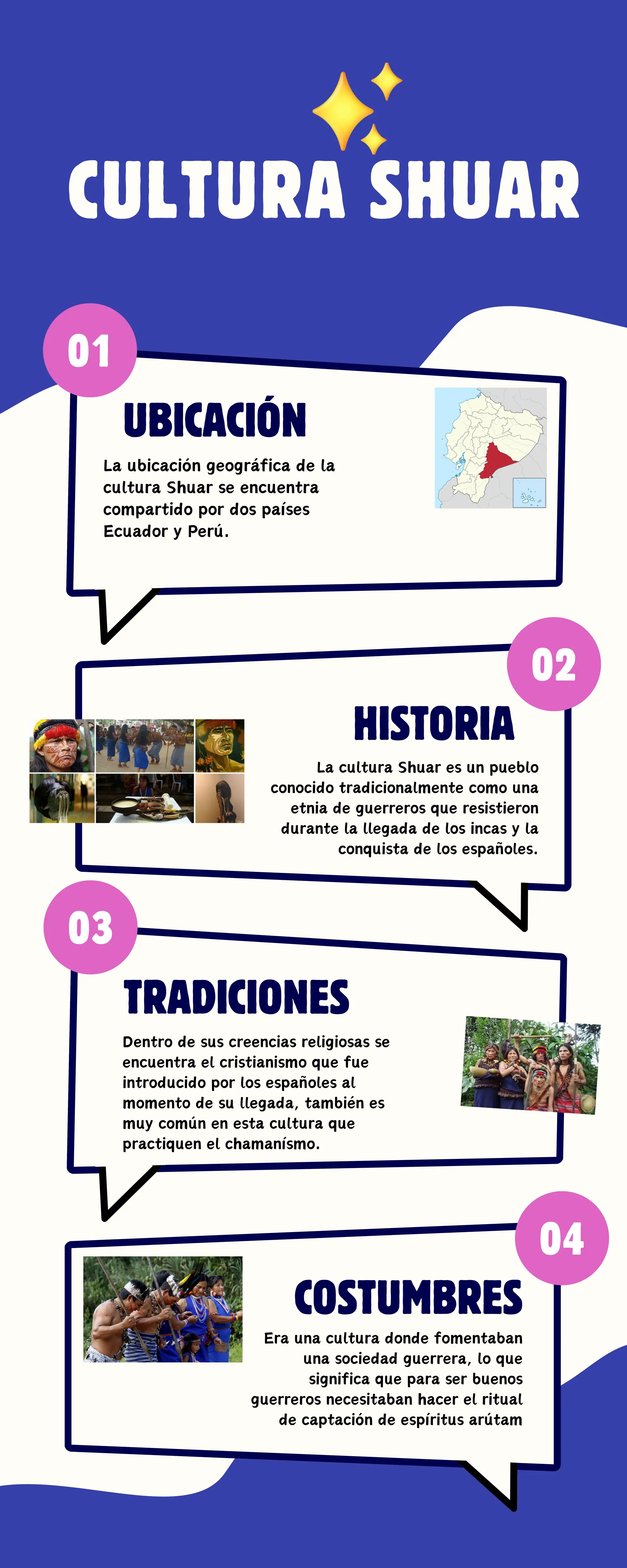 Infografía Los shuar.pdf tradición y costumbres | PDF