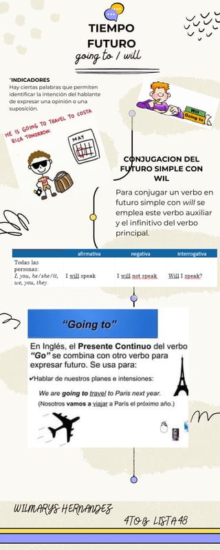 INFOGRAFIA WILL, GOING TO WILMARYS HERNANDEZ | PDF