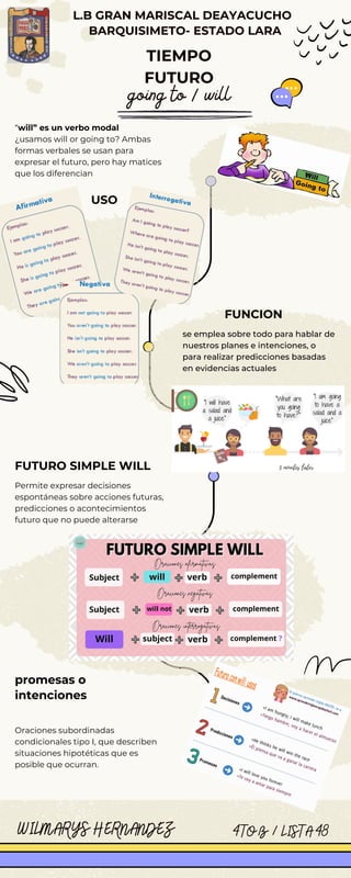 INFOGRAFIA WILL, GOING TO WILMARYS HERNANDEZ | PDF