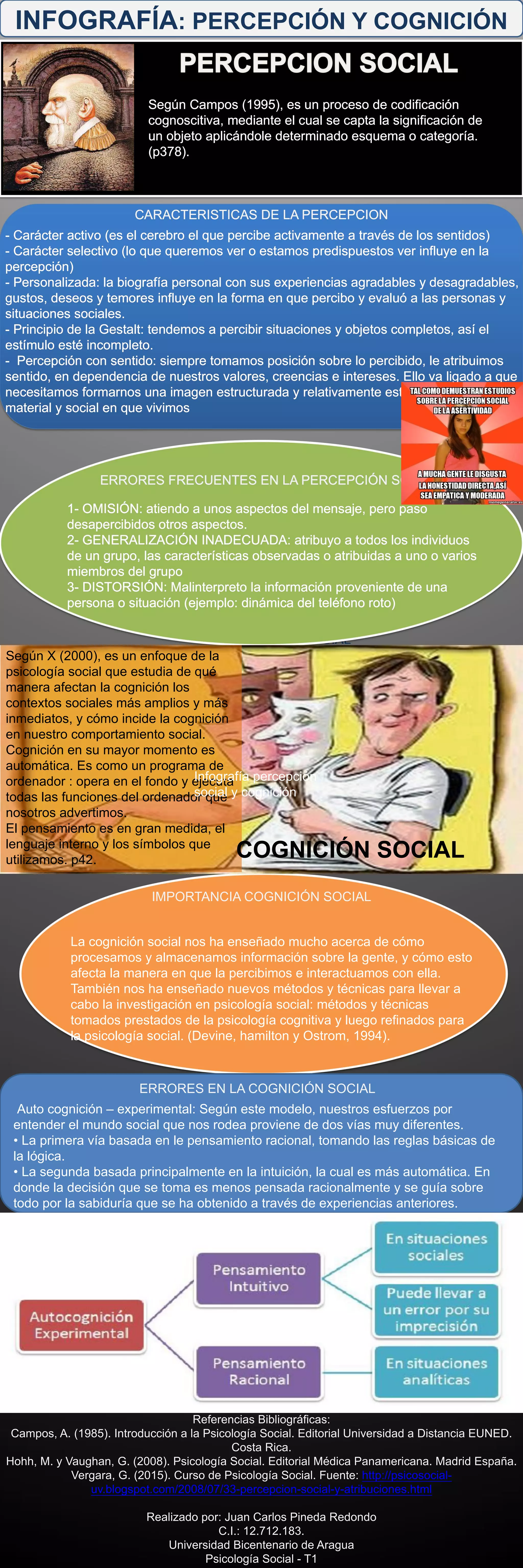Infografía percepción social y cognición | PDF