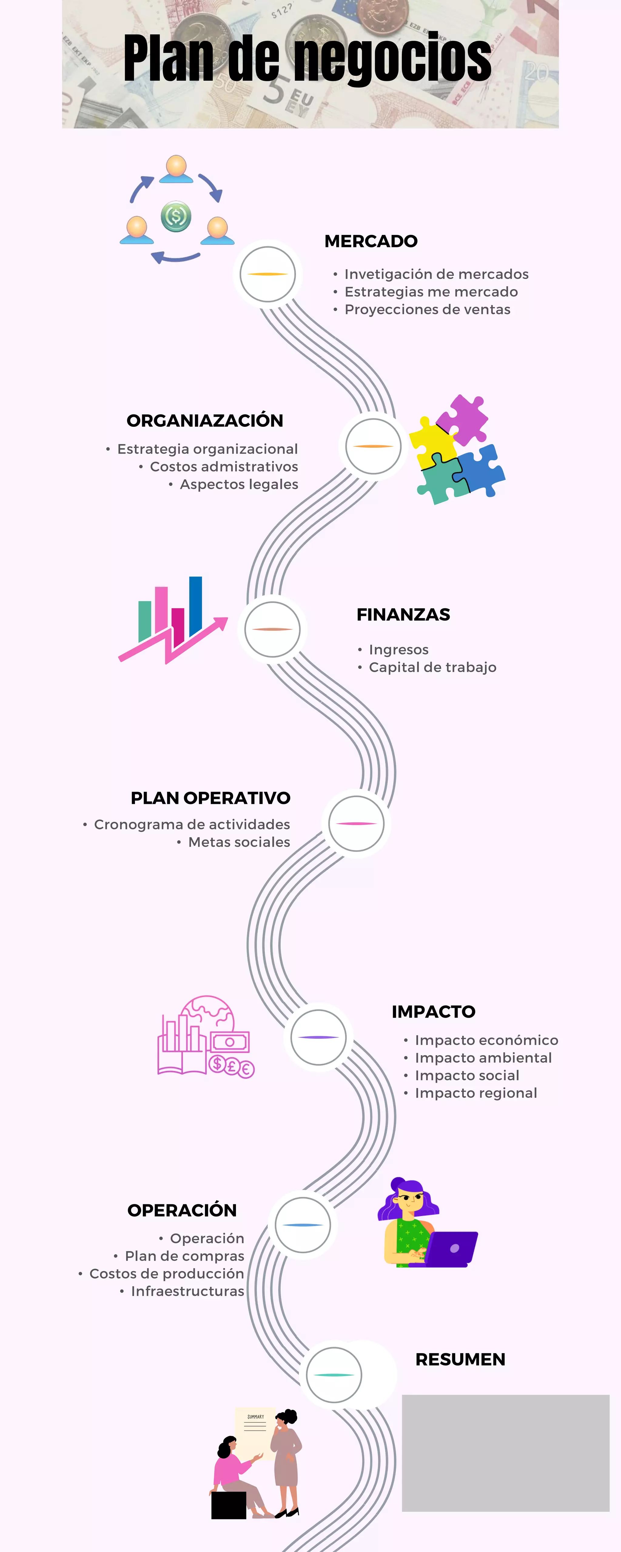 Infografía Plan de Negocios.pdf