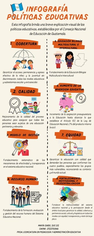 Infografía Políticas Educativas 202205966 Pdf
