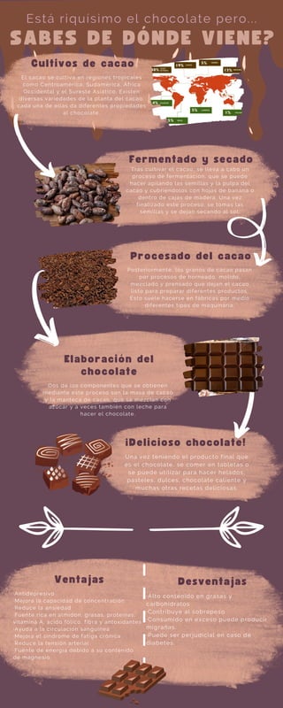 Nuestro Enfoque De Comercio Directo En Chocolate Luker, 60% OFF