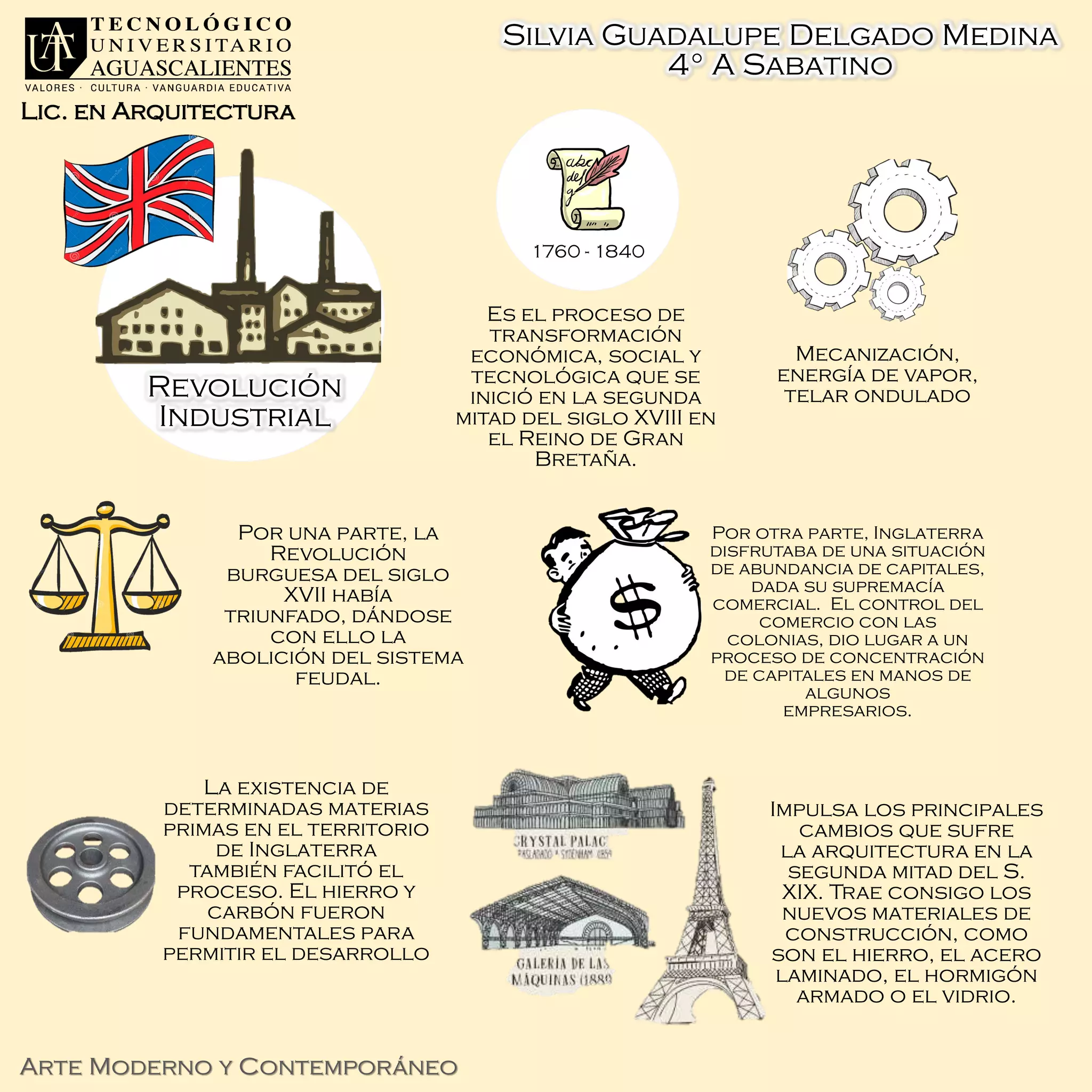 Infografía Revolución Industrial | PDF