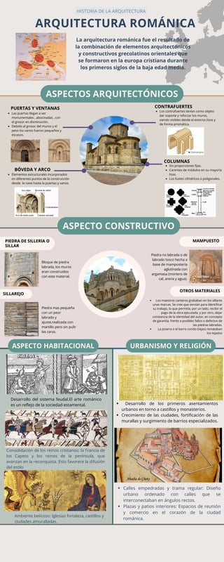 ESTILO ROMANICO-INFOGRAFIA ROMANICA -ARQUITECTURA | PDF