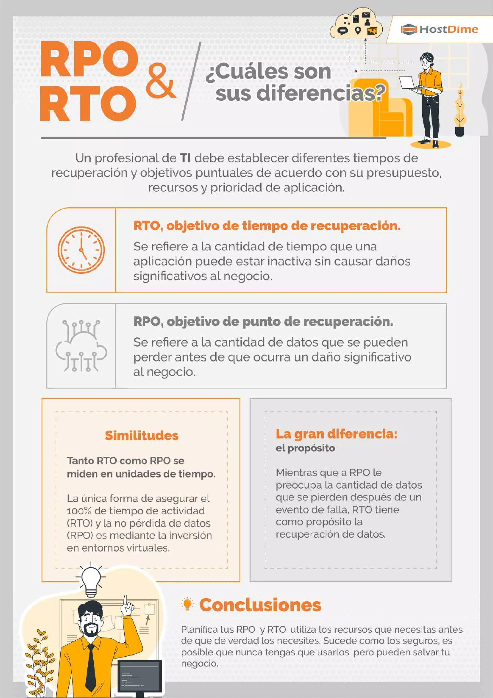 Importante para tu empresa, definir los RTO y RPO | PDF