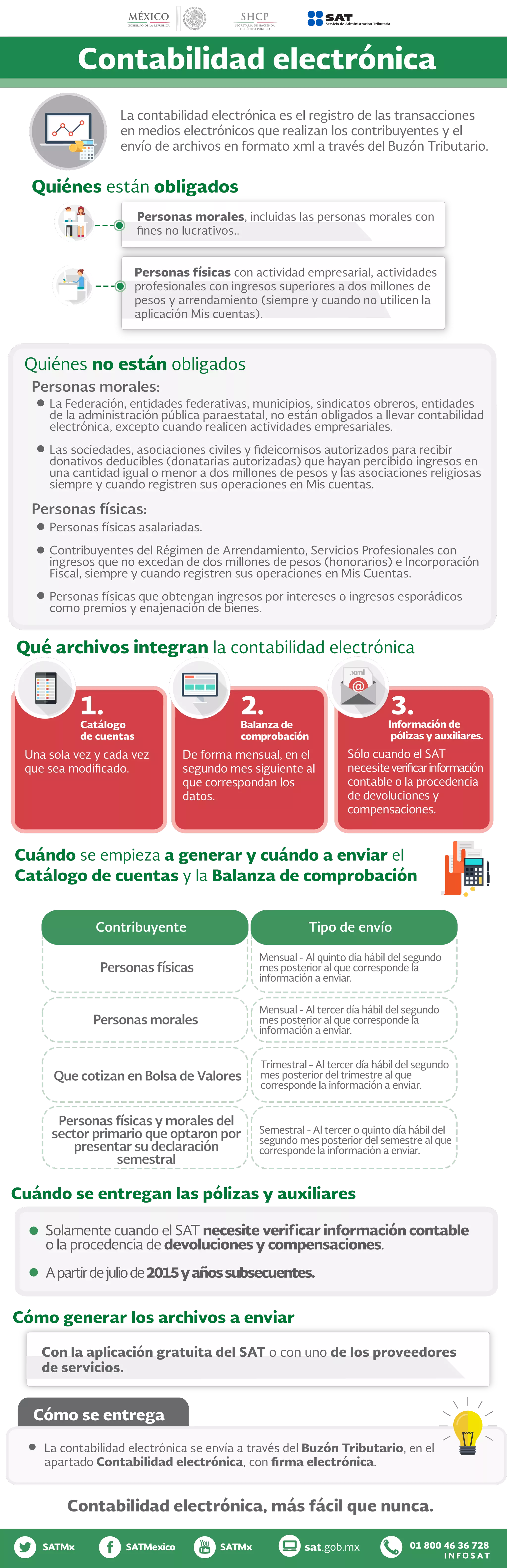 Folleto De Registro Sat