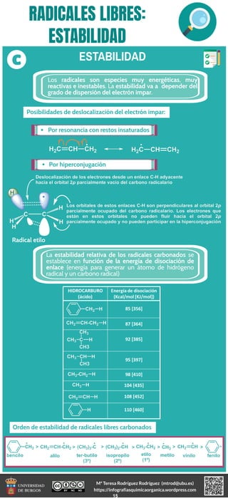 Infografías de las reacciones organicas | PDF | Chemistry | Science