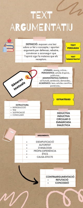 Infografía TEXT ARGUMENTATIU.pdf