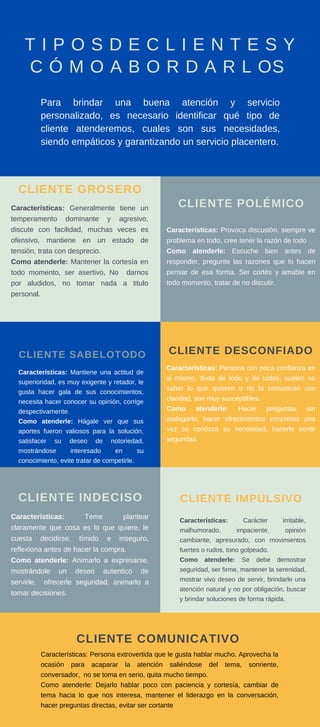 Infografía Tipos de clientes.pdf