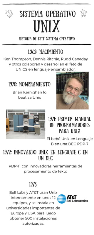 Unix | PDF
