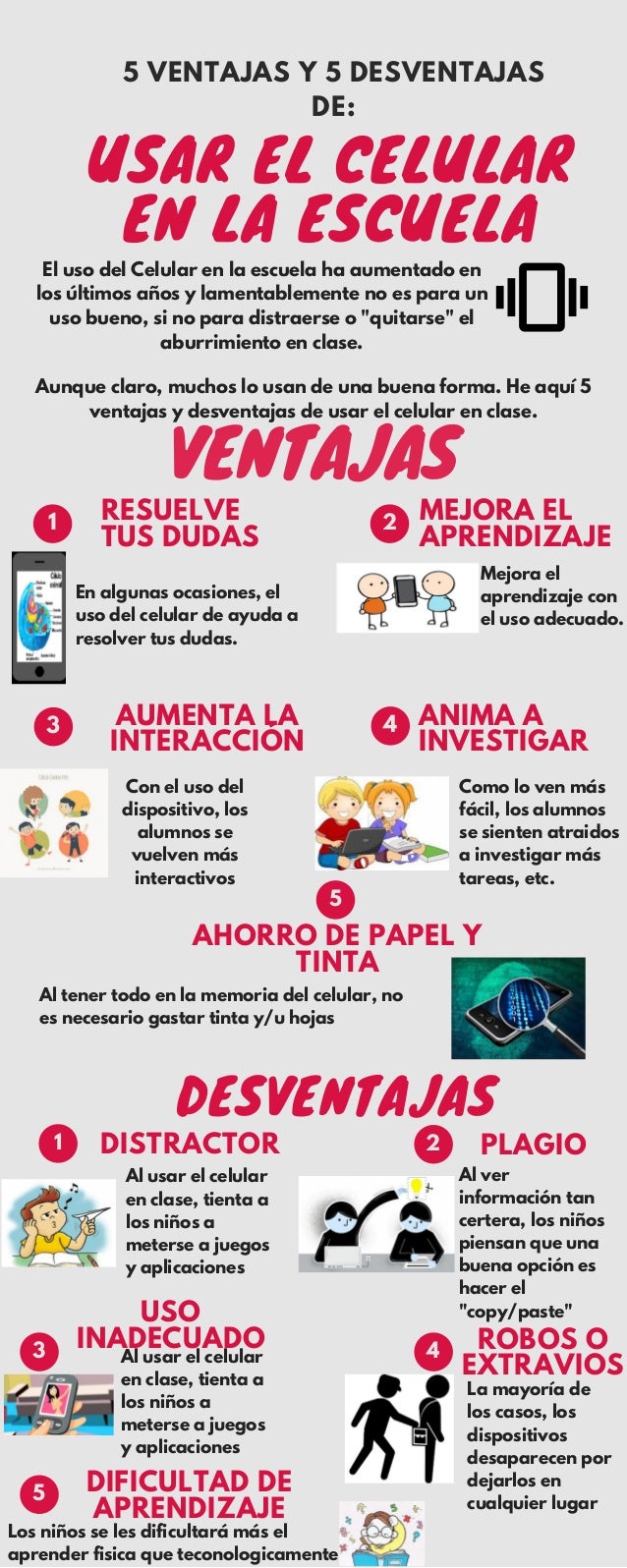 Infografía uso del celular en la escuela