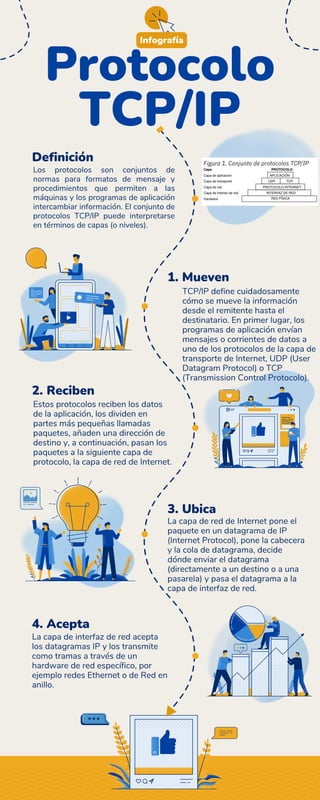 Infografia TCP/IP (Transmission Control Protocol/Internet Protocol) | PDF