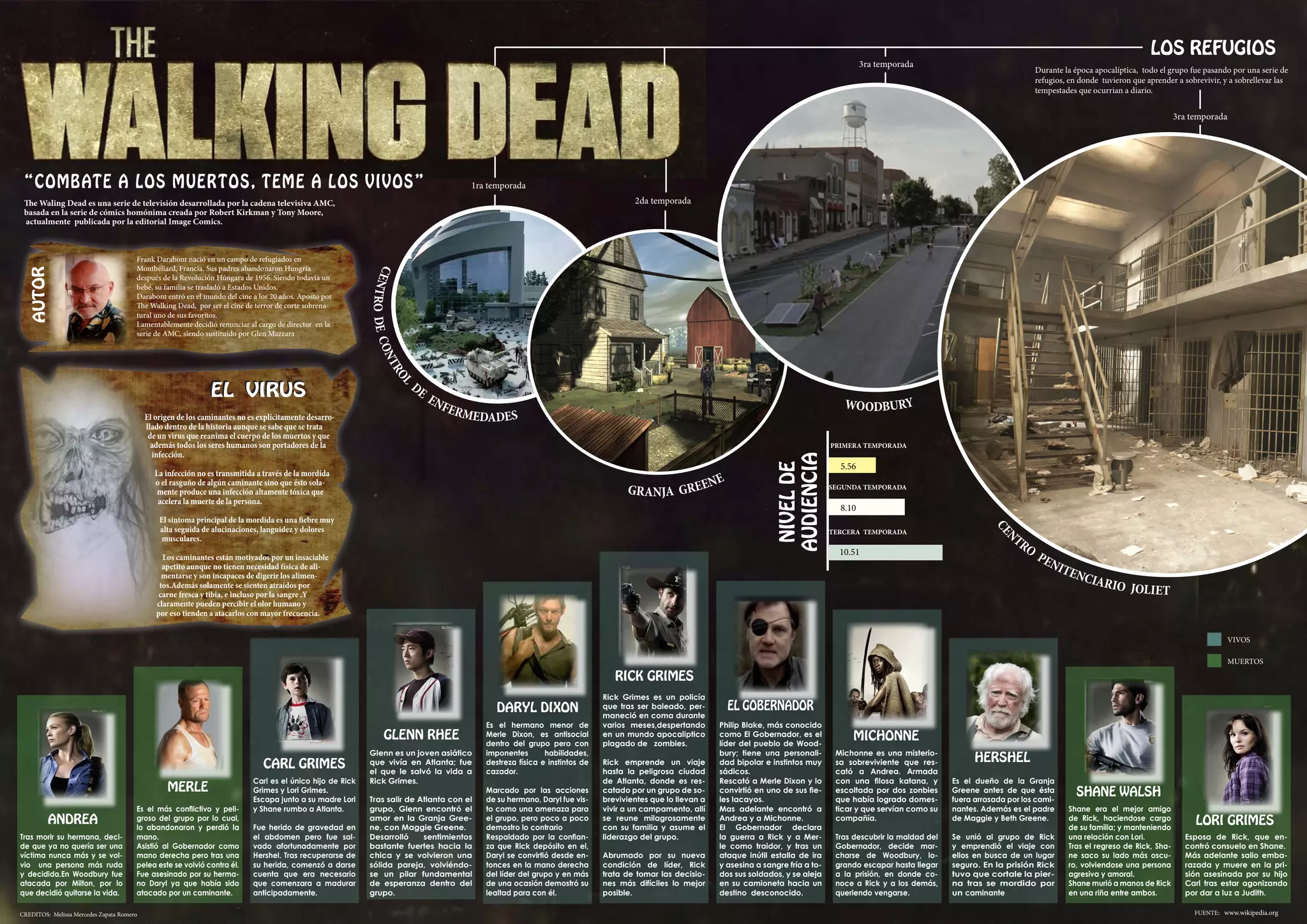 Infografia | PDF