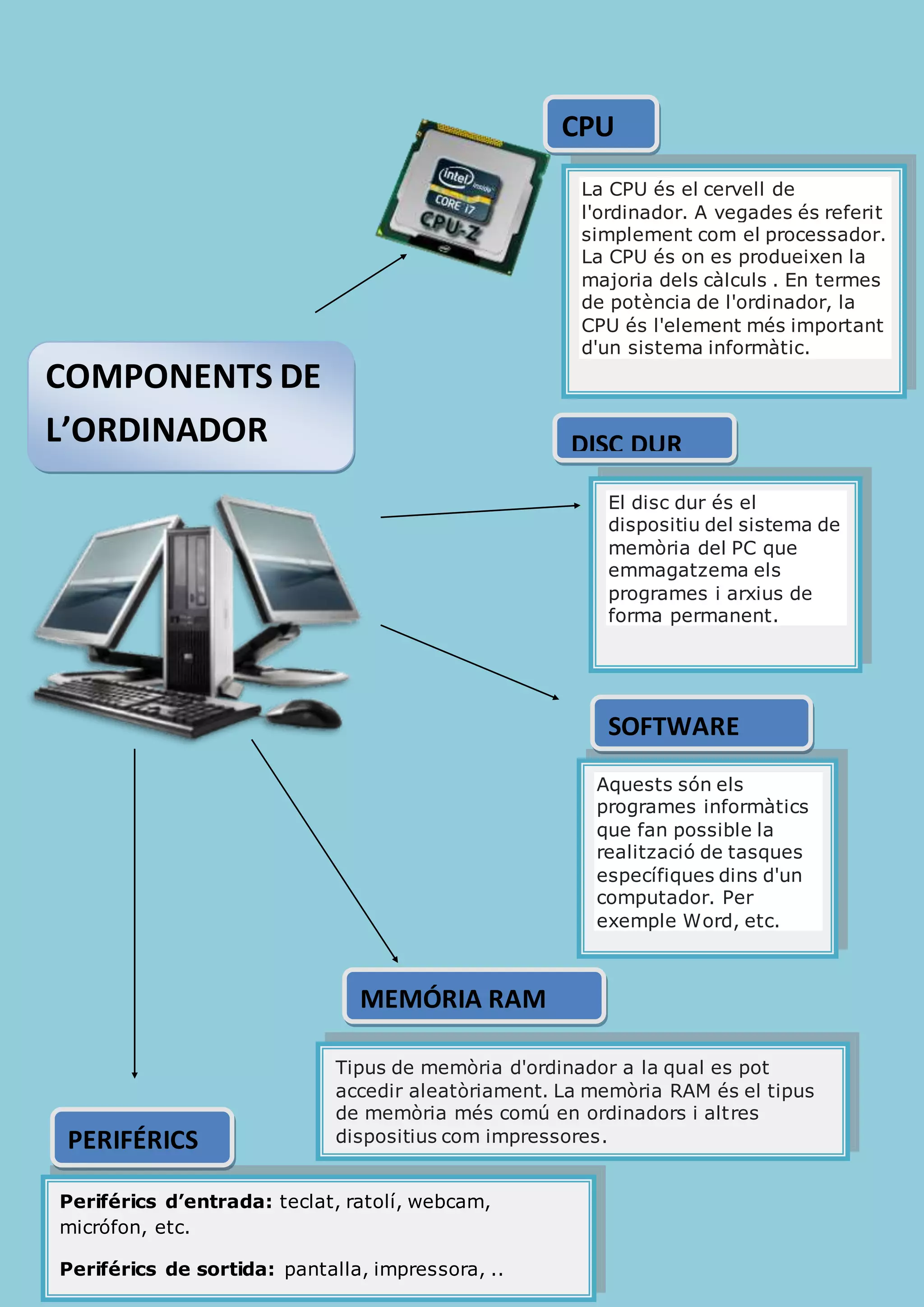 Infografia | DOCX