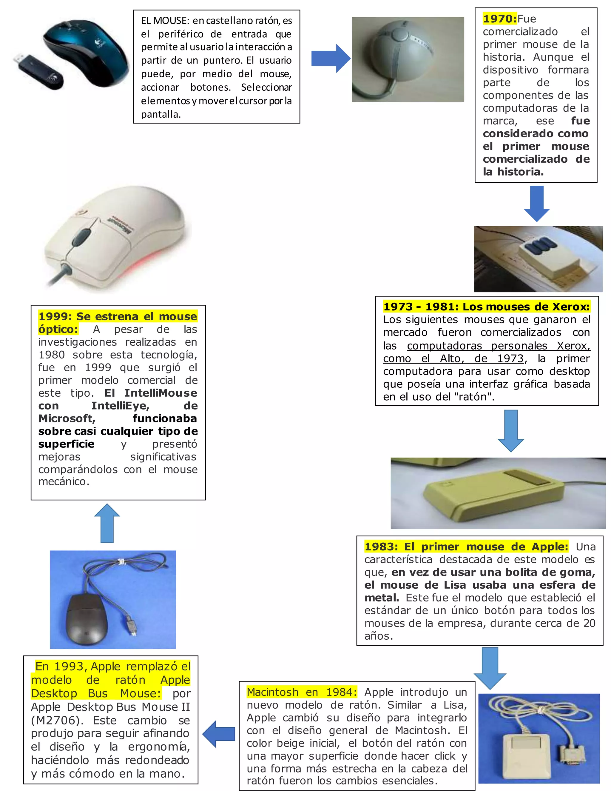 Infografia | DOCX