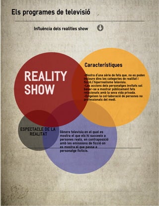 Infografia Reality shows | PDF