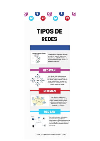Infografia de tipos de redes | DOCX | Computer Networking | Computing