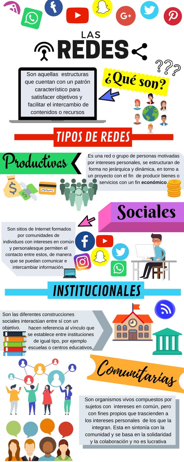 Infografia de redes y sus tipos