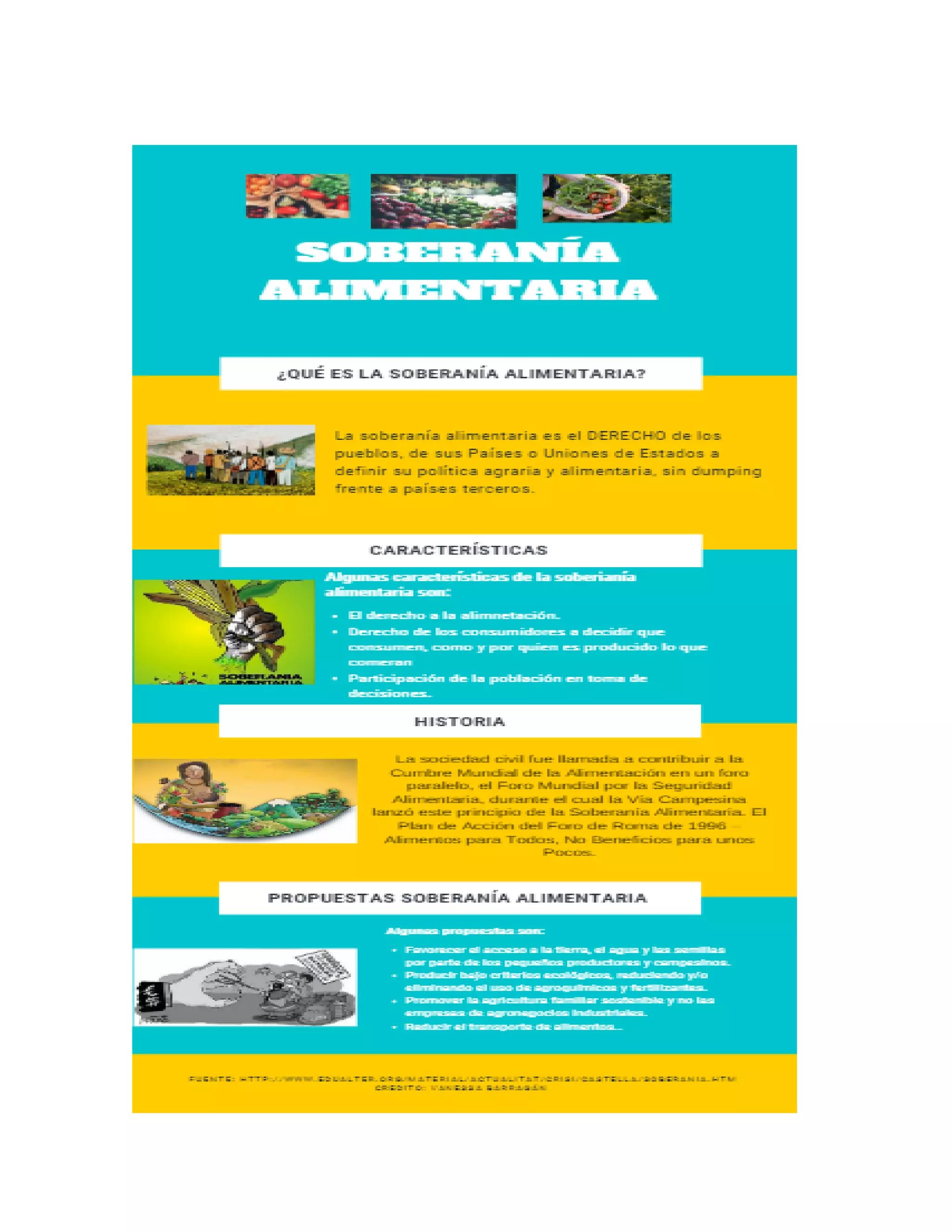 Infografia Soberania Alimentaria | PDF