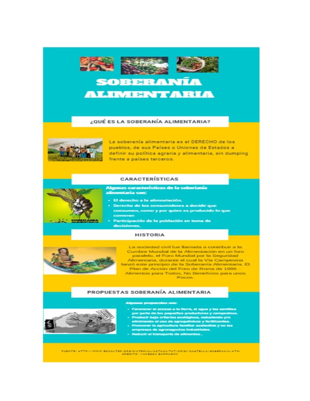 Infografia Soberania Alimentaria | PDF | Science
