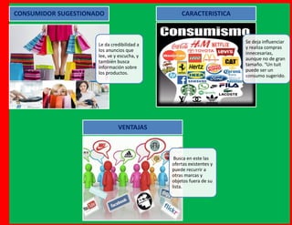 INFOGRAFIA TIPOS DE CONSUMIDOR | PDF