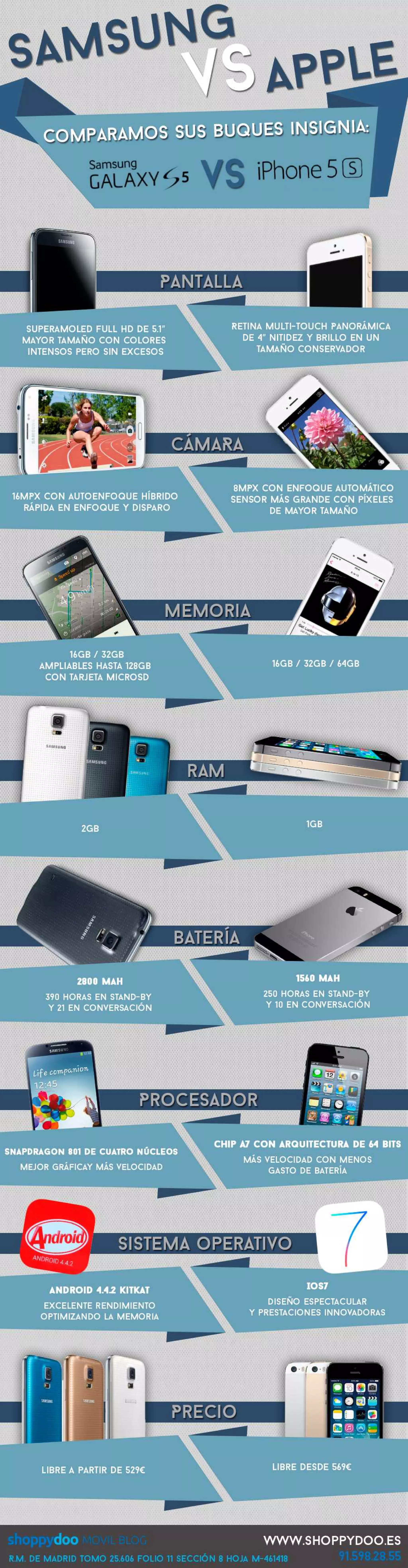 Infografia Apple vs Samsung | PDF | Smartphones | Consumer Electronics