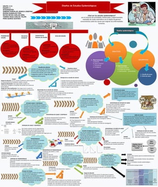 Infografia (infograma) Diseños de Estudios Epidemiológicos | PPTX