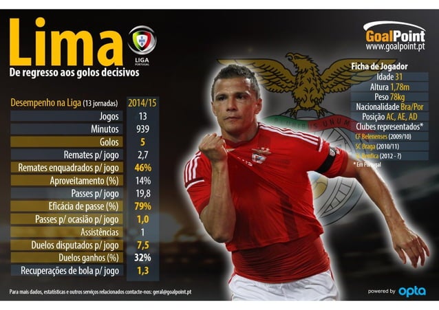 Infografia lima | PDF