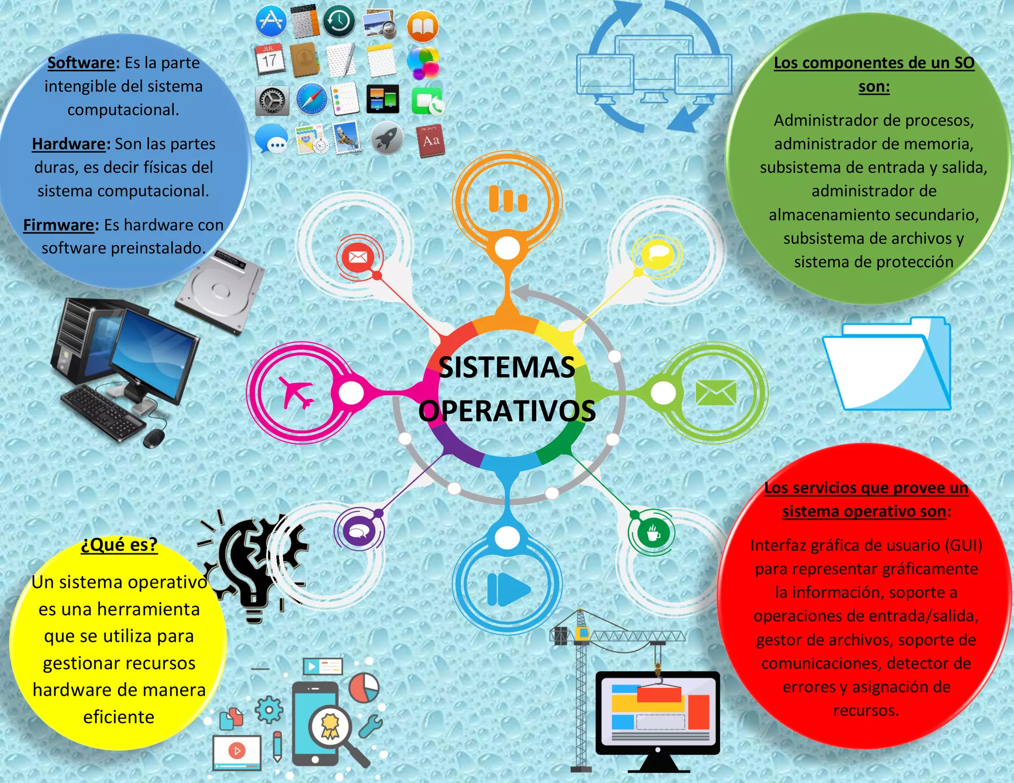 Infografia, Sistemas operativos-Mike Espinola. | PDF