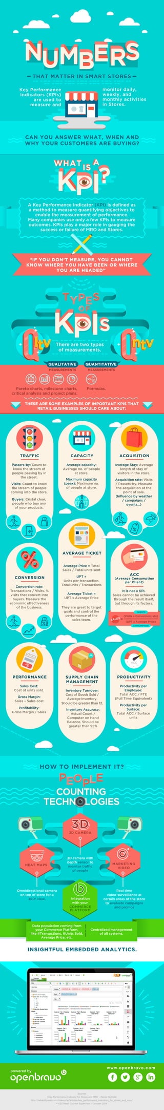 Numbers that Matter in Smart Stores - Infographic | PDF | Business ...