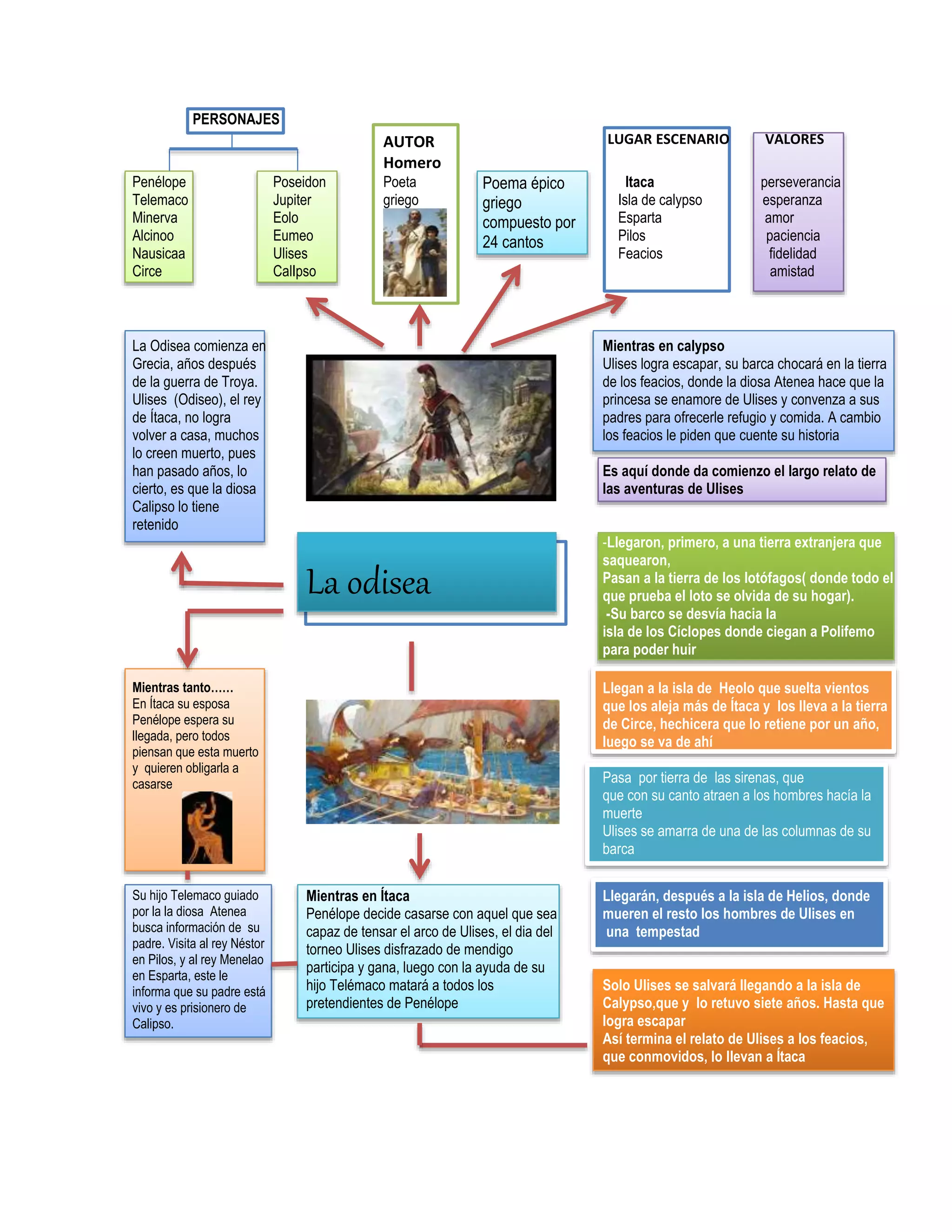 Infografia-Odisea.docx