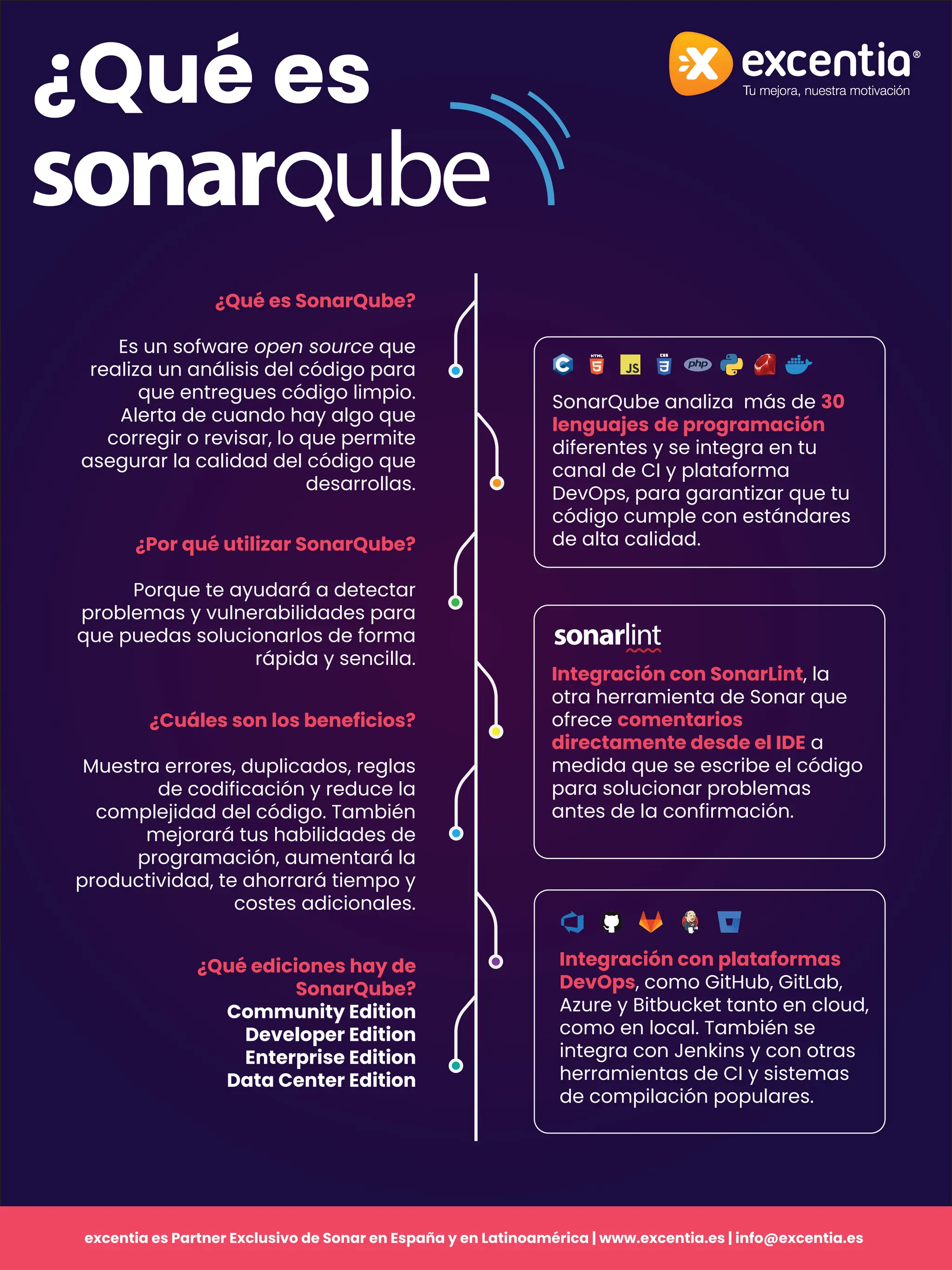 ¿Qué es SonarQube? | PDF
