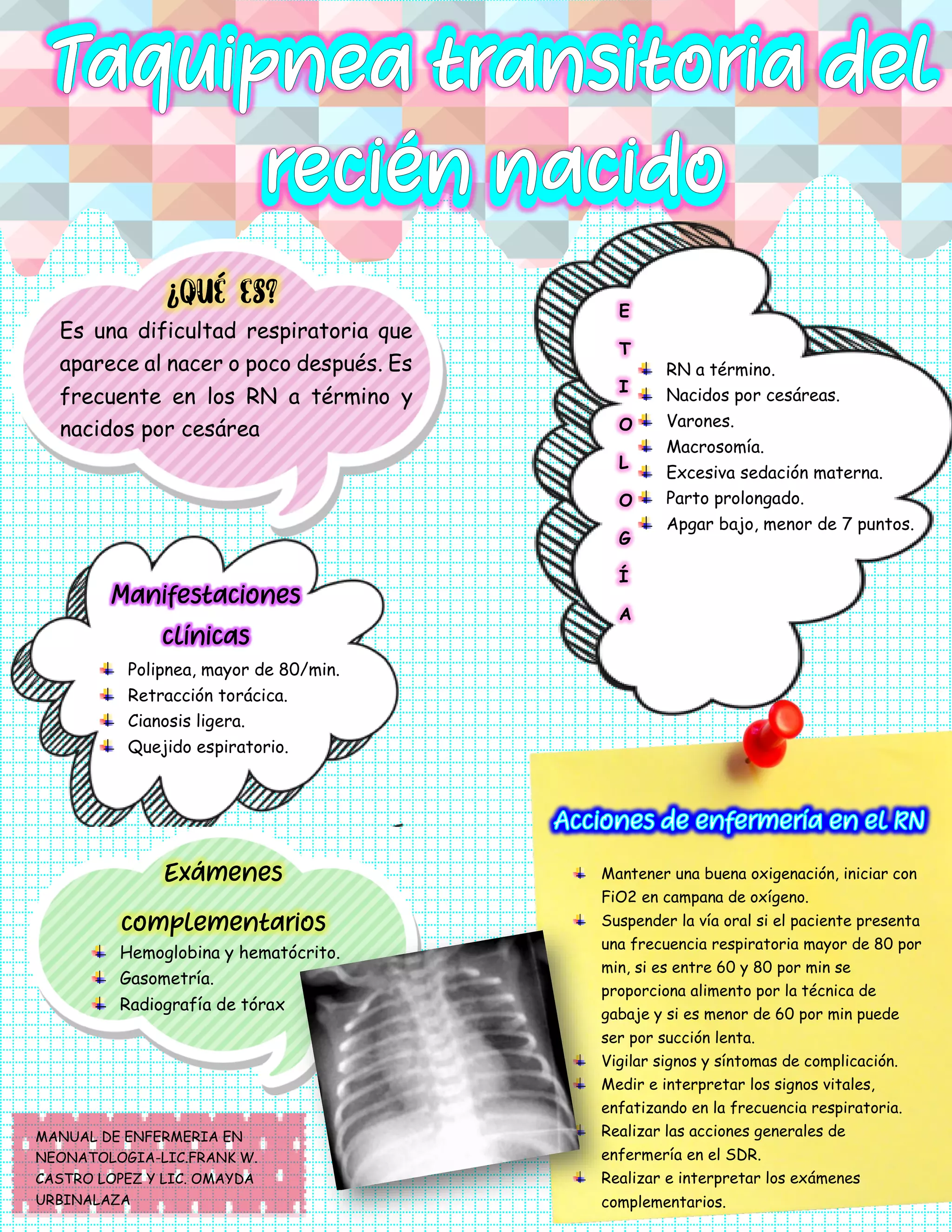 Infografia de taquipnea Transitoria del recién nacido | PDF