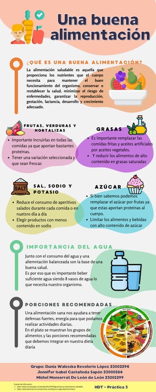 Infografia Alimentacion Saludable