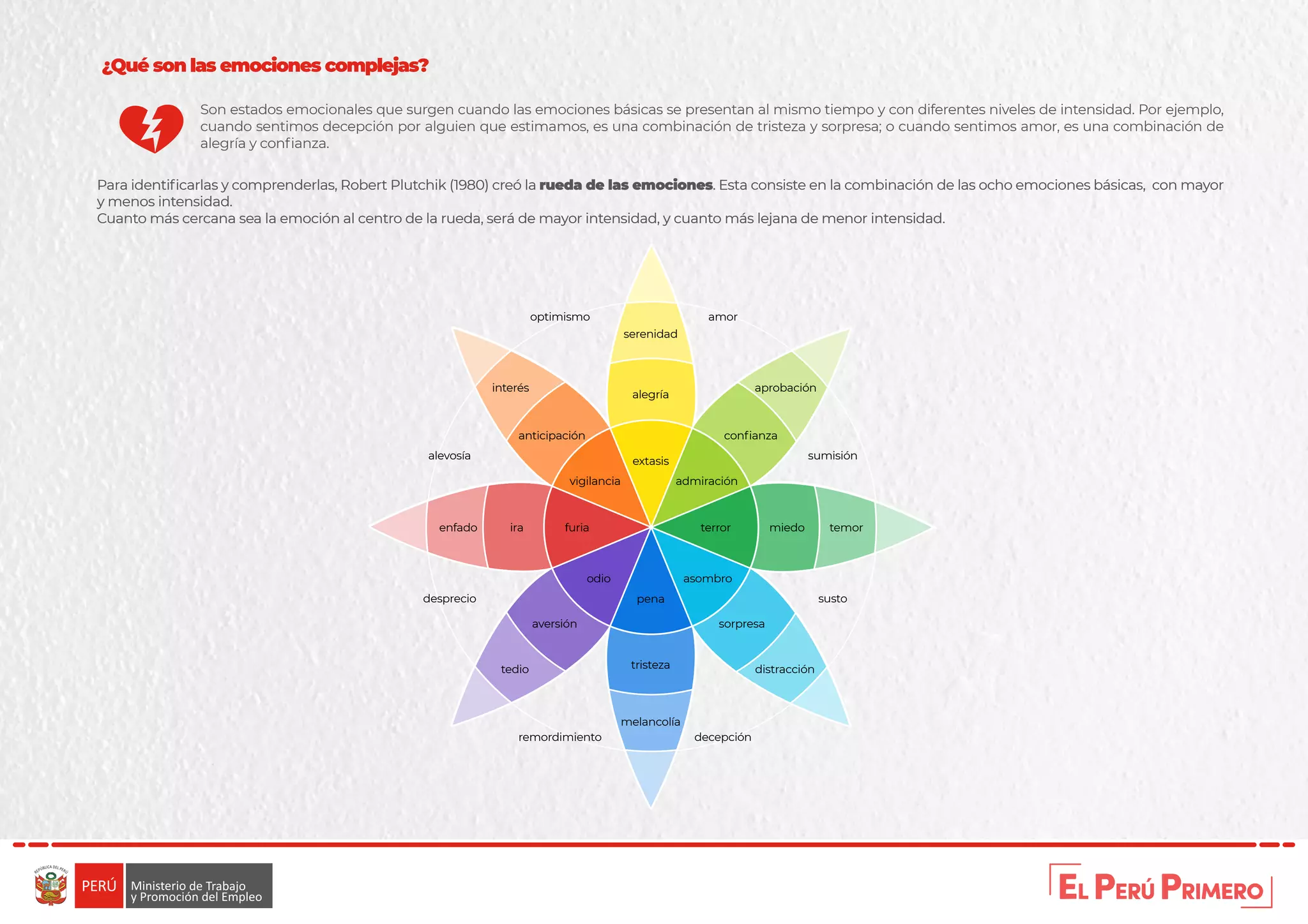 Infografa 6 Emociones Bsicas Emociones Aprendizaje Emocional