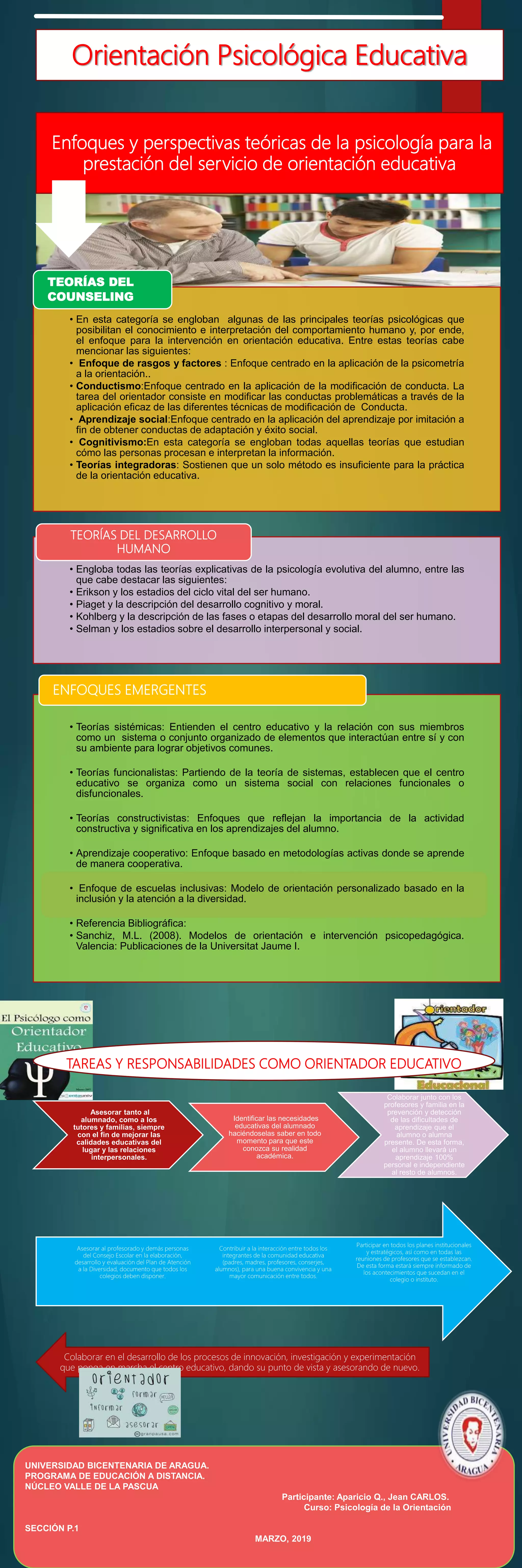Infografia Psicología de la Orientación | PPTX
