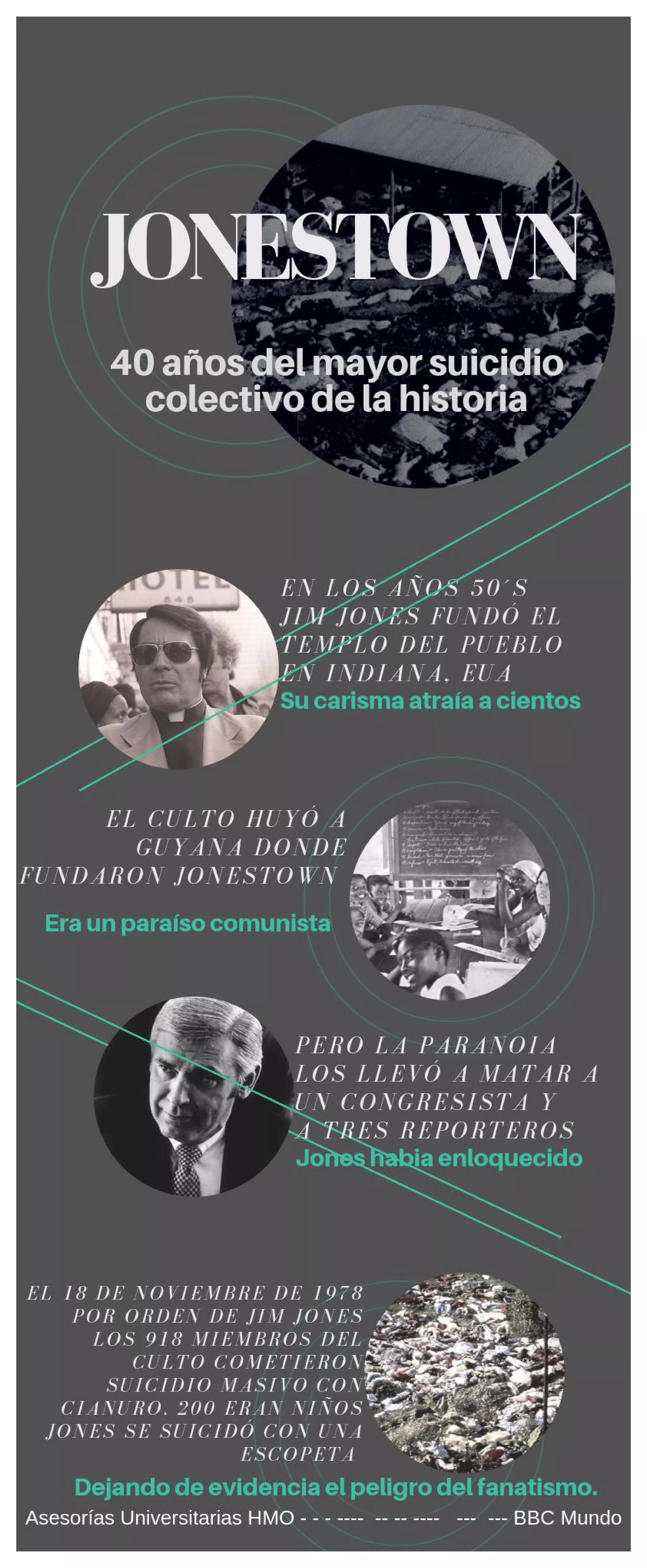 Infografia de Jonestown | PDF